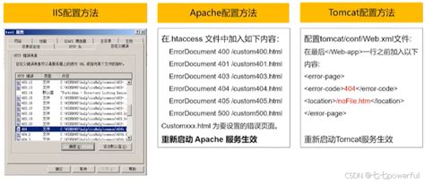Web服务器安全加固与检查 Csdn博客