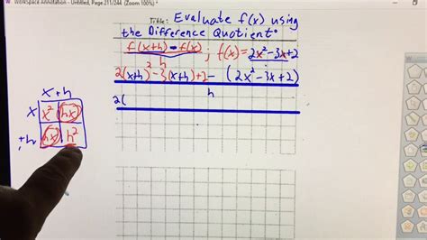 Evaluate Fx Using The Difference Quotient Youtube