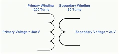 Calculating Transformer Voltage Technical Articles