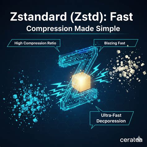 Zstandard Zstd Fast Compression Made Simple By Lince Mathew Sep 2025 Medium