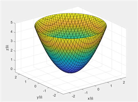 考研数学学习总结 高等数学 向量代数与空间几何 知乎