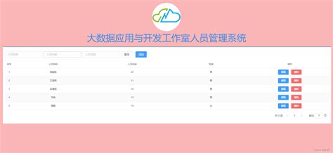 Ssmp整合案例第八步 前端页面的分页功能完善与维护和实现条件查询 Csdn博客
