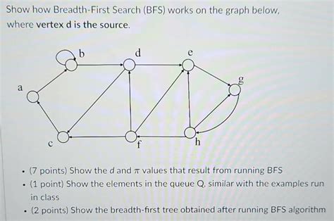[solved] show how breadth first search bfs works solutioninn