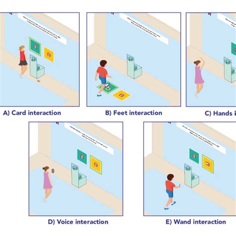 The Five Interaction Modalities Of Moves Download Scientific Diagram