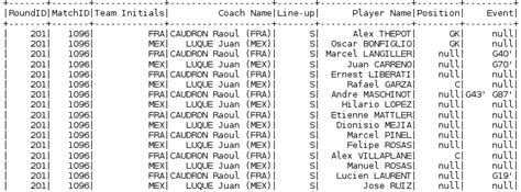 Pyspark Dataframe Tutorial Introduction To Dataframes
