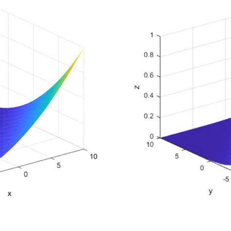 Robust Registration Algorithm Based On Rational Quadratic Kernel For