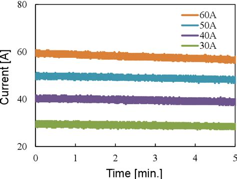 Figure 1 From Magnetic Suspension System With Large Distance Of 82 Mm Using Persistent Current