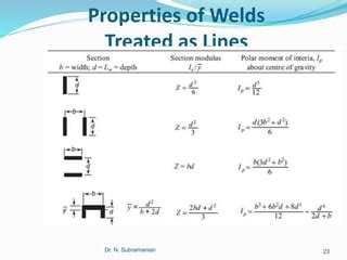 Welded Connections Pptx