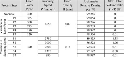 4 Archimedes Measurements Corresponding To The Defect Volume Ratio í Download Scientific