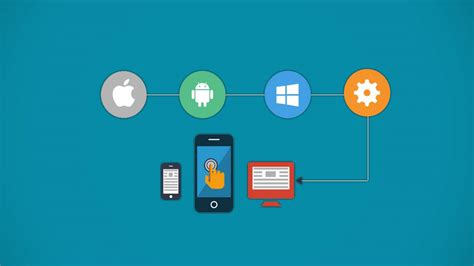 Best Programming Languages For Mobile App Development