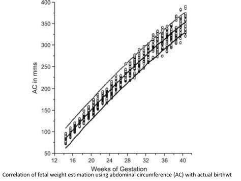 Intrauterine Growth Retardation Iugr Ppt