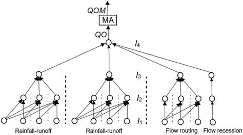 Topological Structure Of The Ann Model Download Scientific Diagram