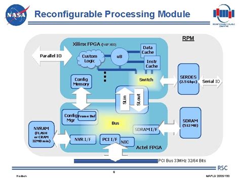 An Architecture For Reconfigurable Computing In Space Robert