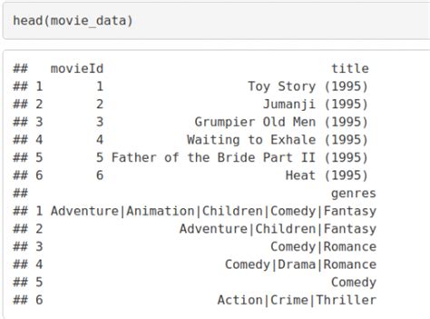 Machine Learning Project Data Science Movie Recommendation System Project In R Dataflair