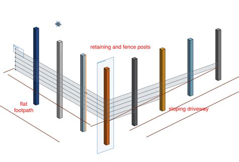 Combined Retaining And Fence Post Hole Depth Rdiynz