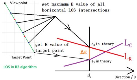 Ijgi Free Full Text Hipderl An Improved Implementation Of The Pderl Viewshed Algorithm And