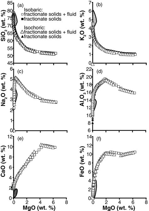 Major Element Variation Diagrams Showing The Correspondence Of Observed