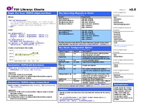 yui library charts v2 5 simple use case yahoo widget linechart key