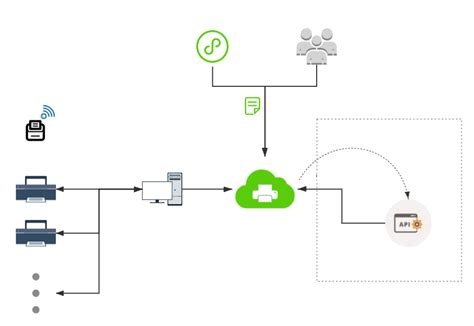 Cloud Printing Company Supplier In China