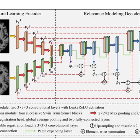 Registration Performance Of Our Nice Trans And All Comparison Methods Download Scientific Diagram
