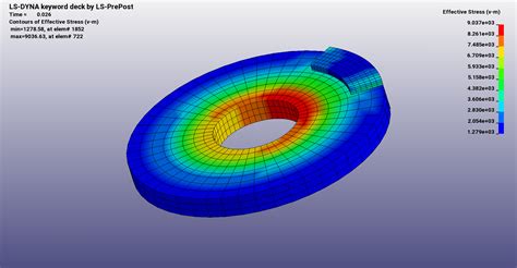 Nvh — Welcome To Ls Dyna Examples Nvh — Welcome To Ls Dyna Examples
