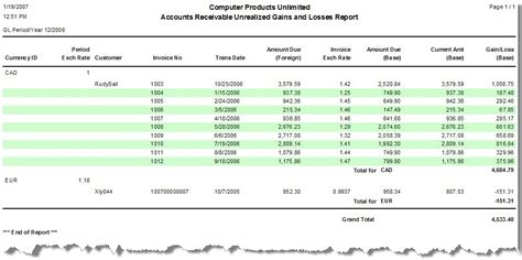 Unrealized Gains And Losses Report