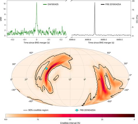 Temporal And Spatial Coincidence Of Gw190425 And Frb 20190425a Top