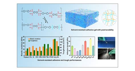 Solvent Resistant Adhesive Gel With Thermal Post Tunability Acs