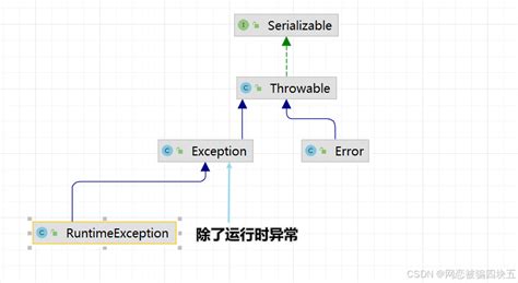 Java常用api与异常java异常api Csdn博客 Java常用api与异常java异常api Csdn博客