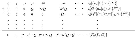Digrammatic Representation Of Sequence Version Of Maclaurin Series For