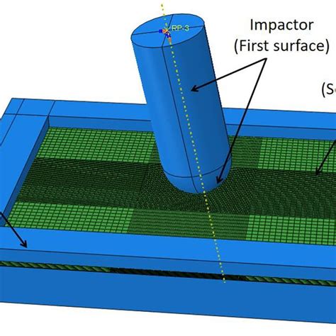 Finite Element Model Of Cfrp Laminate Subjected To Low Velocity Oblique Download Scientific