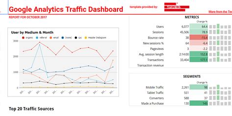 Website Traffic Analysis Reports And Templates Web Analytics Hub