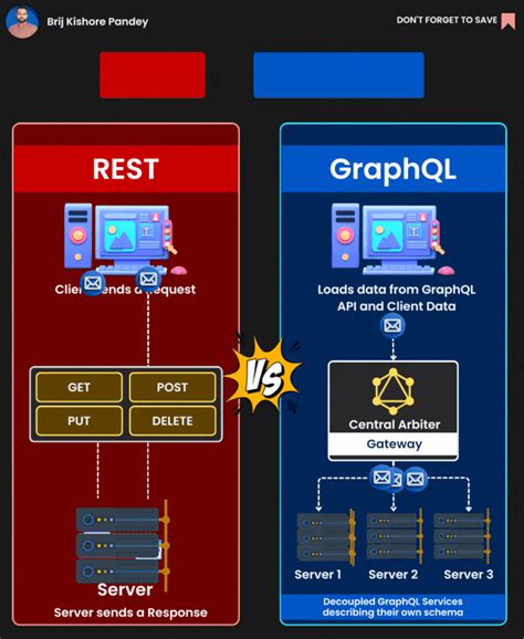 free api courses packed with practical skills essential for making your… brij kishore pandey