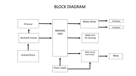 BATCH 4 Ppt Presentation Pptx Industrial PPT