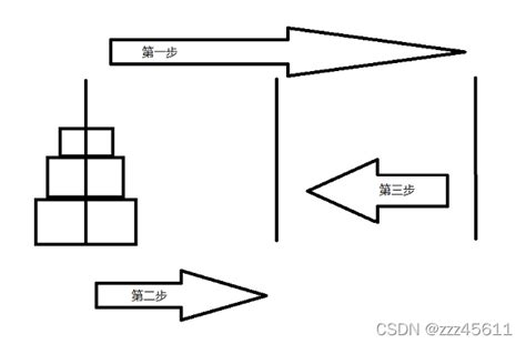 Java递归实现汉诺塔java汉诺塔递归算法 Csdn博客