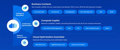 What Is Aws Ses Nops