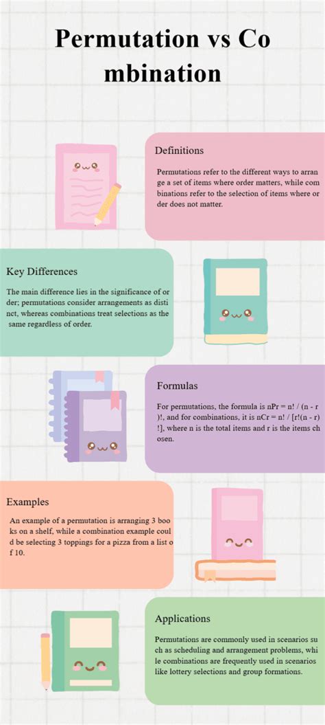 Permutation Vs Combination Definition And Real Life Example