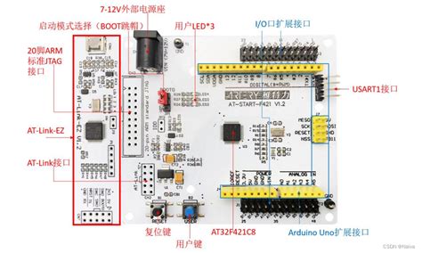 【雅特力】单片机at32f421系列入门资料 csdn博客