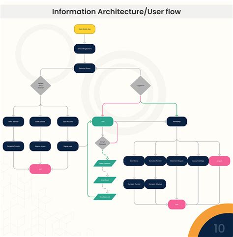 Focus Mobile App On Behance