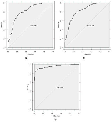 Ijgi Free Full Text Eigenvector Spatial Filtering Based Logistic Regression For Landslide