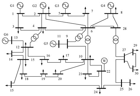 Research On Day Ahead Optimal Scheduling Considering Carbon Emission Allowance And Carbon Trading