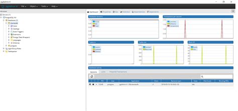 Springboothibernatepostgres Programação Guj