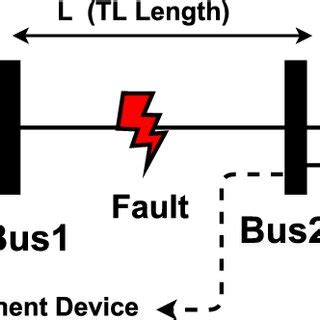 Structure Of An Example Feedforward Neural Network With One Input Download Scientific Diagram