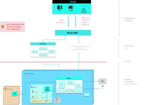 Ebpf Blog