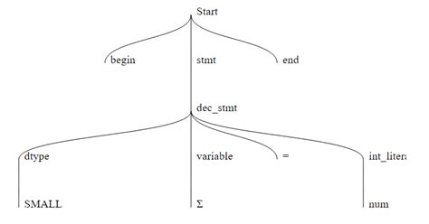Github Danielkim Lexicalanalyzer