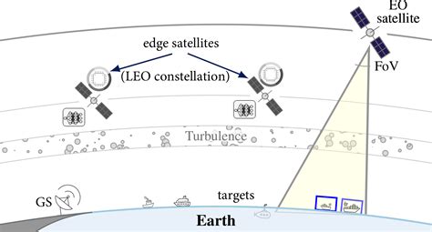 Goal Oriented Vessel Detection With Distributed Computing In A Leo