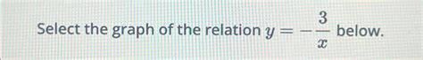 Solved Select The Graph Of The Relation Y 3x Below Chegg Com