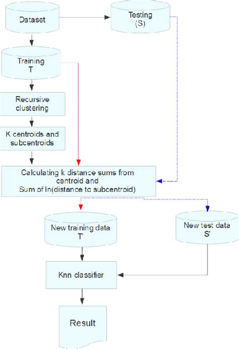 framework of proposed method download scientific diagram