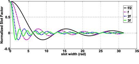 Figure 11 From Performance Evaluation Of Disk Type Variable Reluctance Resolvers Semantic Scholar