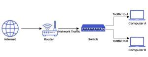 What Is A Network Switch How It Works And Its Types